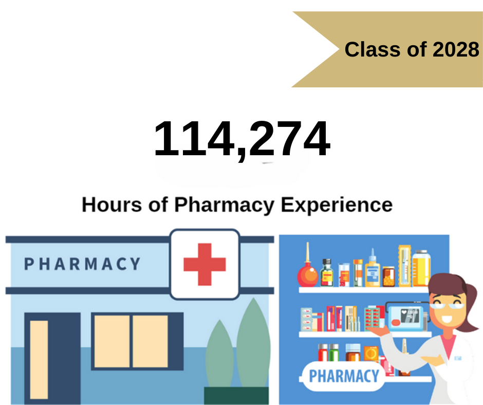Welcome to CU Pharmacy, Class of 2028