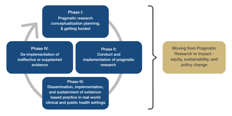 2025 COPRH Con Gathering Elevates Role of Team Science in Health Research